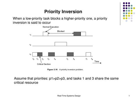 Ppt Priority Inversion Powerpoint Presentation Free Download Id5169717