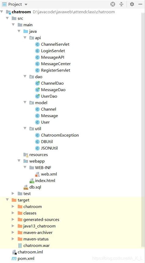 基于java的websocket聊天室项目完整开发流程web聊天室项目开发流程图 Csdn博客 基于java的websocket聊天室项目完整开发流程web聊天室项目开发流程图 Csdn博客
