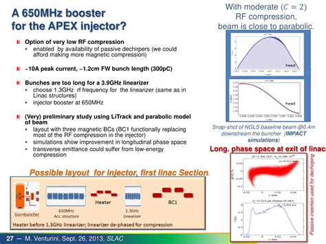 Ppt The Late Ngls Overview Of Linac Design Beam Dynamics Powerpoint