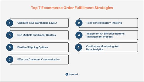 Creating Effective Fulfillment Strategies For Ecommerce Success Synapsely