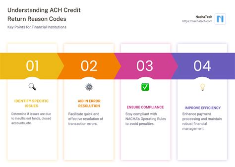 Ach Genie Everything You Need To Know About Ach Credit Return Reason