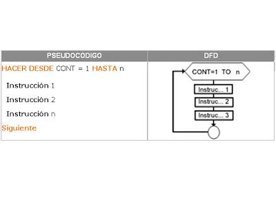 ALGORITMOS ESTRUCTURAS REPETITIVAS