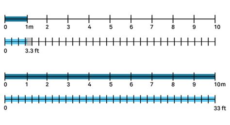 Mph Conversion Chart