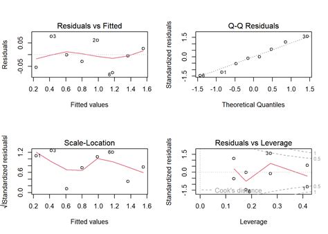 Section 15 Simple Linear Regression Ii