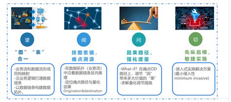 流式计算和产业智能化学习工业数据流式计算 Csdn博客 流式计算和产业智能化学习工业数据流式计算 Csdn博客