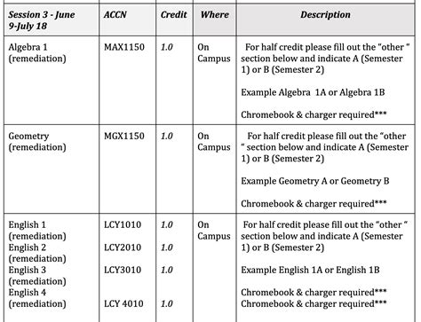Summer School Castle High School