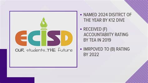 Ecisd Named K12dives District Of The Year