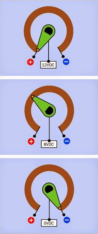 Potentiometer Lesson Electrical Circuits
