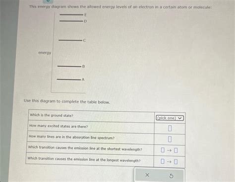 Solved This Energy Diagram Shows The Allowed Energy Levels