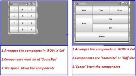 Satyacodes Java Components