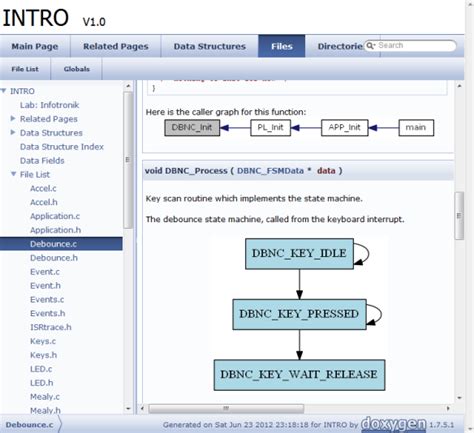 5 Best Eclipse Plugins 1 Eclox With Doxygen Graphviz And Mscgen Mcu On Eclipse