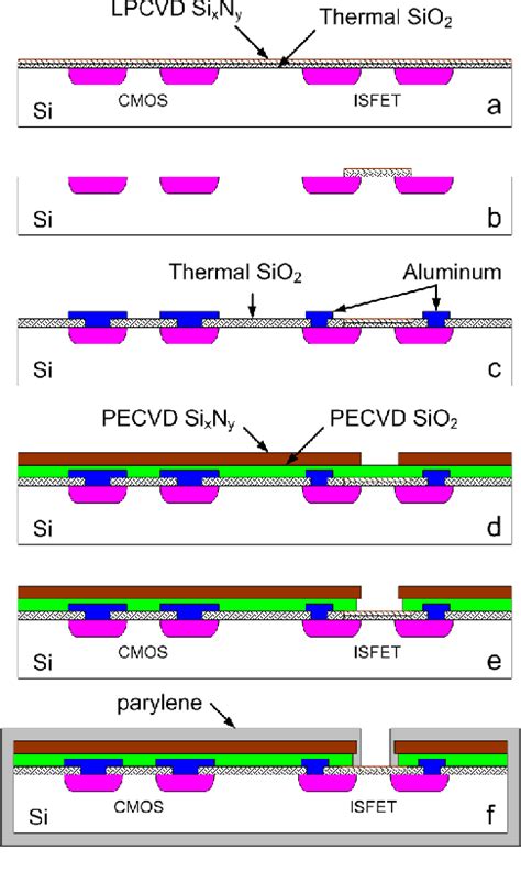 Figure 4 From Stretchable Array Of Isfet Devices For Applications In Biomedical Imagers