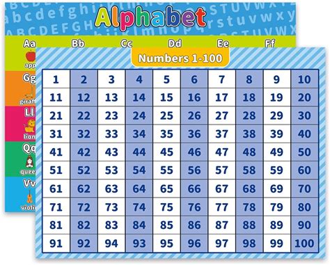 Buy Abc Alphabet Numbers 1 100 Set Preschool Education Chart Learning