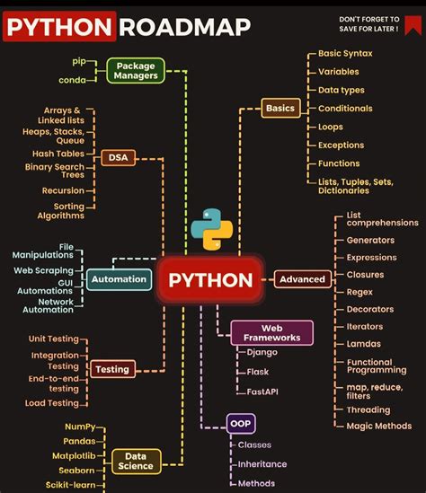 Python Coding Vasanth Kumar Amarai Elluru
