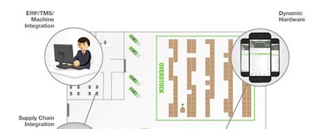 Infographic The Data Driven Warehouse Industrial Distribution