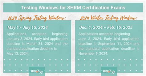 Whats The Difference Between Shrm Cp And Shrm Scp