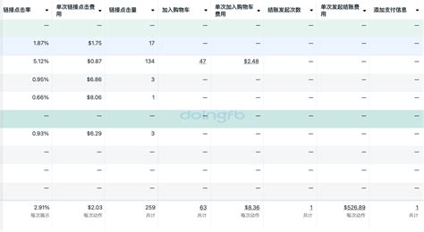 醒醒吧！个人做独立站真没你想的简单：我3个月差点干废自己！ 第 2 页 Doingfb 聚焦fb·谷歌·tiktok交流