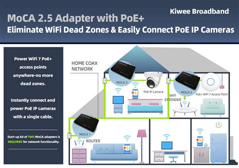 Moca 2 5 Adapter 2 5ge And Poe Moca 2 5 Adapter With Dual 2 5g Ethernet Ports Faster Home