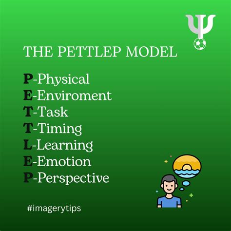 Sportspsychology Tips Imagery Panayiotis Patsalos