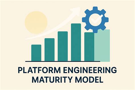 Platform Engineering Maturity Model