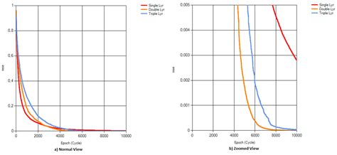 classification of e nose aroma data of four fruit types by abc based neural network
