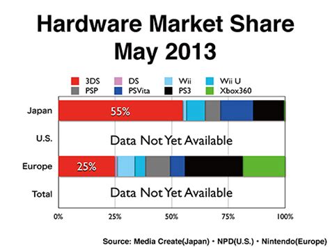 Nintendo E3 Analyst Briefing Presentation
