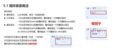 5 Java 循环嵌套 Bug之神 5 Java 循环嵌套 Bug之神