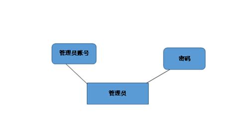公交查询系统的设计 阿里云开发者社区