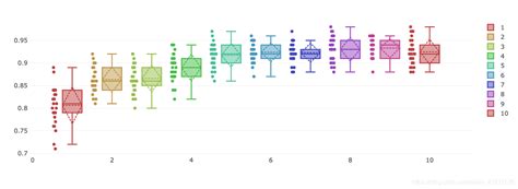 机器学习算法——使用adaboost进行分类性能提升使用提升法adaboost鸢尾花进行分类 Csdn博客