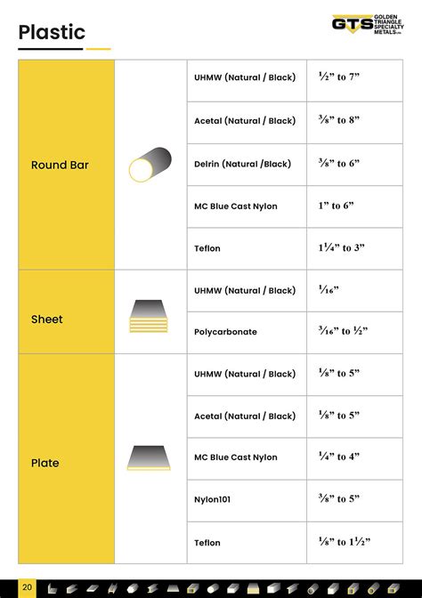 Plastics Golden Triangle