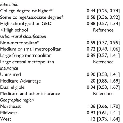 Causal Directed Acyclic Graph Representing Hypothesized Causal Effects