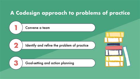 Problem Of Practice Examples In Edd Education