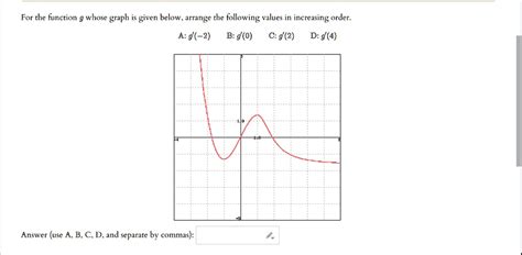 Solved For The Function G Whose Graph Is Given Below Arrange The