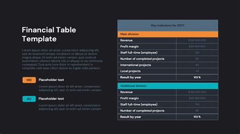 Financial Tables Templates For Powerpoint Presentation Templates
