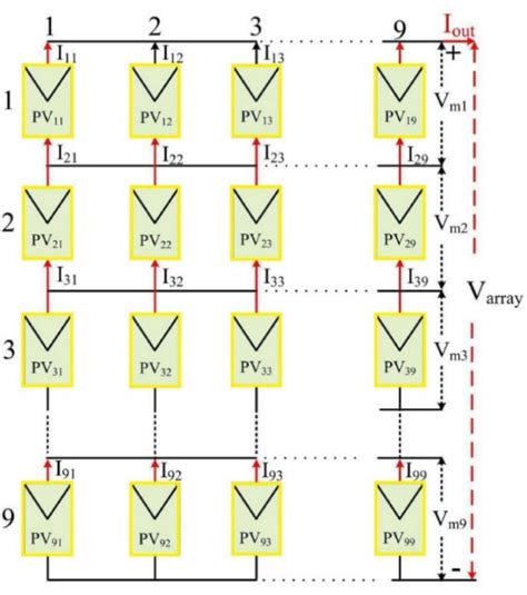 Performance Enhancements And Modeling Of Photovoltaic Panel