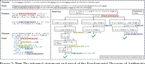 Figure 2 From A Survey On Deep Learning For Theorem Proving Semantic