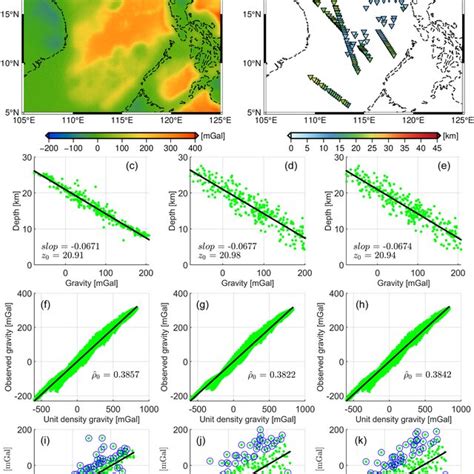 hyperparameters estimation with synthetic data a moho depth‐observed