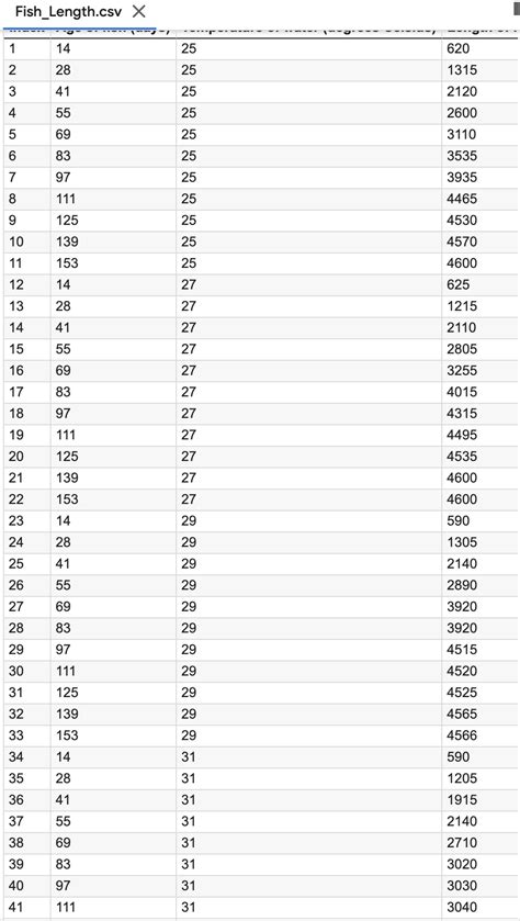 Python Machine Learning Irrelevant Answers Will Be