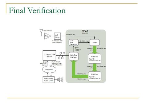 PPT Networks On Chip A Quick Introduction PowerPoint Presentation