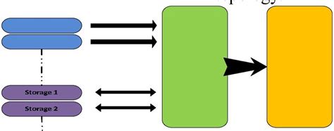multi port bidirectional oc oc converter download scientific diagram