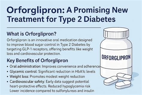 Orforglipron A Promising New Treatment For Type 2 Diabetes In 2025 What Is