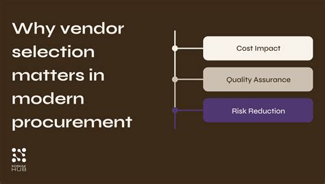 The Ultimate Vendor Selection Framework For 2025