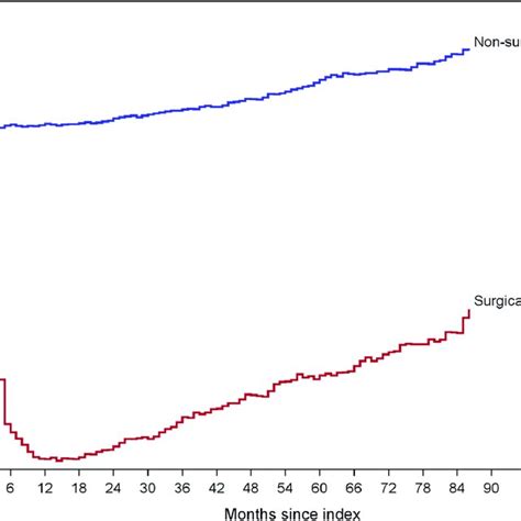 Average Number Of Antihypertensive Medication Classes Dispensed Per