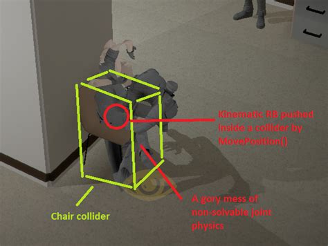 Applying Physical Restrictions To Mecanim Root Motion Questions And Answers Unity Discussions