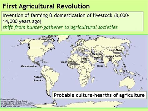 Agriculture Origins And Revolutions Ap Human Geography Bell