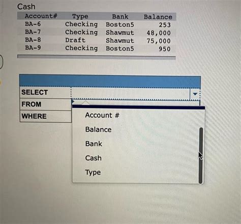 required use the cash table below to write a sql