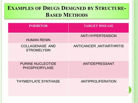 Structure Based Drug Design Pptx