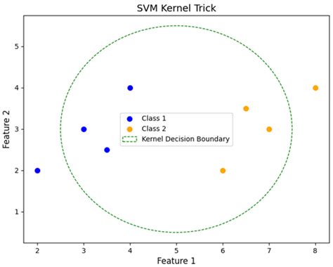 Understanding Support Vector Machines Svm A Powerful Tool For