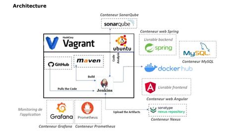 Jenkins Springboot Docker Git Github Ngrok Junit Mockito