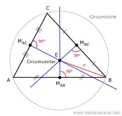 Circumcenter Of A Triangle Made Easy Andrea Minini